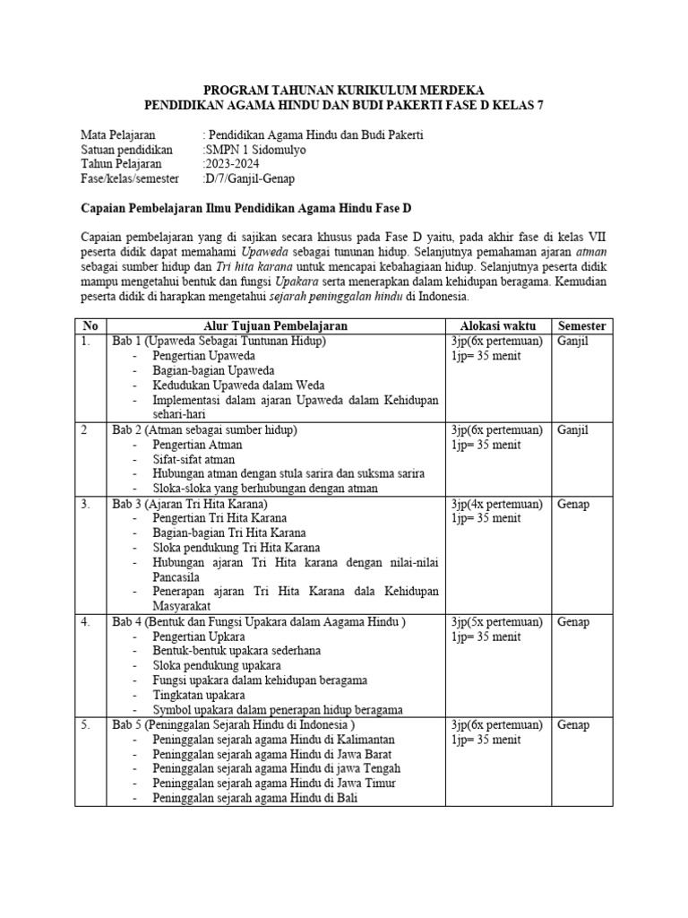 Program Tahunan Kurikulum Merdeka Print | PDF