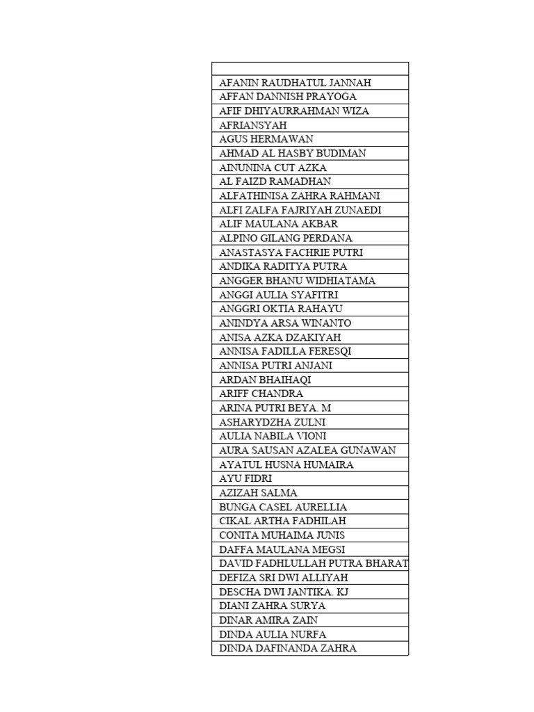 Data Nama | PDF | Religion & Spirituality