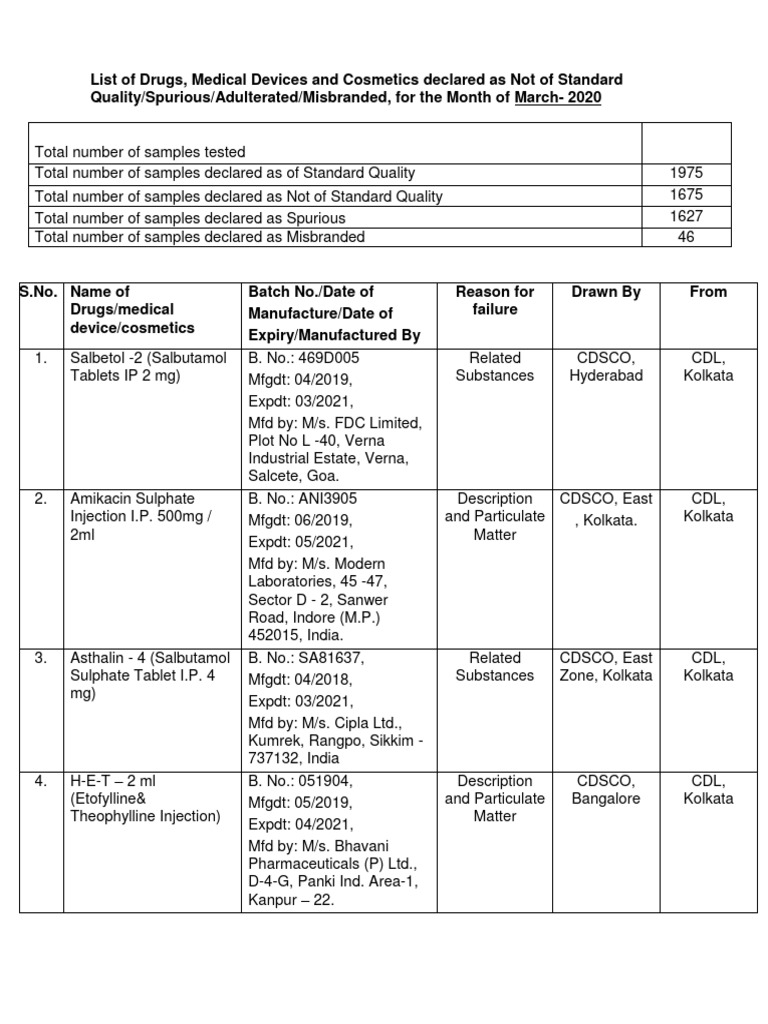 A-List For Drug Alert March-2020 | PDF | Pharmacology | Drugs