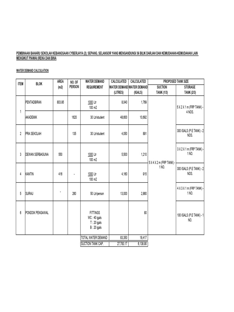 01 - Water Demand Calculation - SK CYBERJAYA | PDF