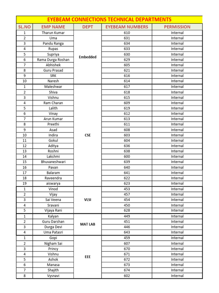 Eyebeam Connections Updated List 1 | PDF | Theistic Indian Philosophy | Hindu Theology