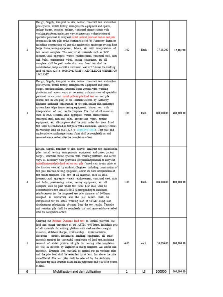 Initial Vertical Pile Load Test On Test Pile: 6 Mobilization and ...