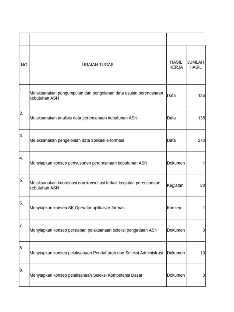 Contoh Perhitungan Abk | PDF