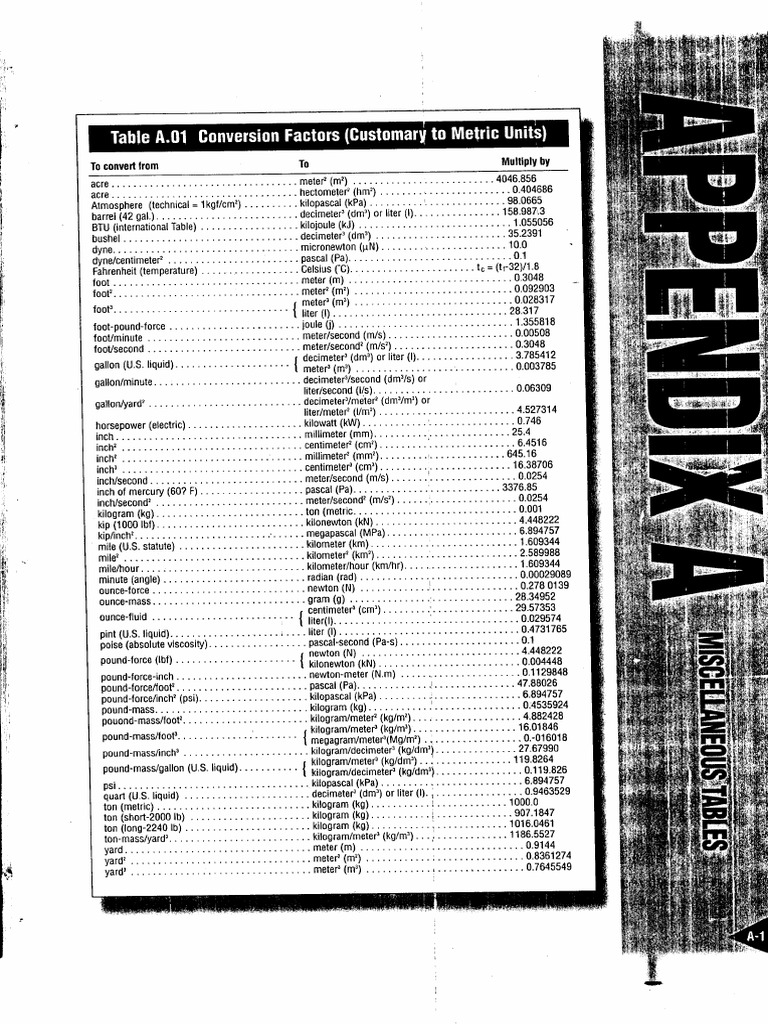 09 - Chapter 09 Appendix & Index | PDF