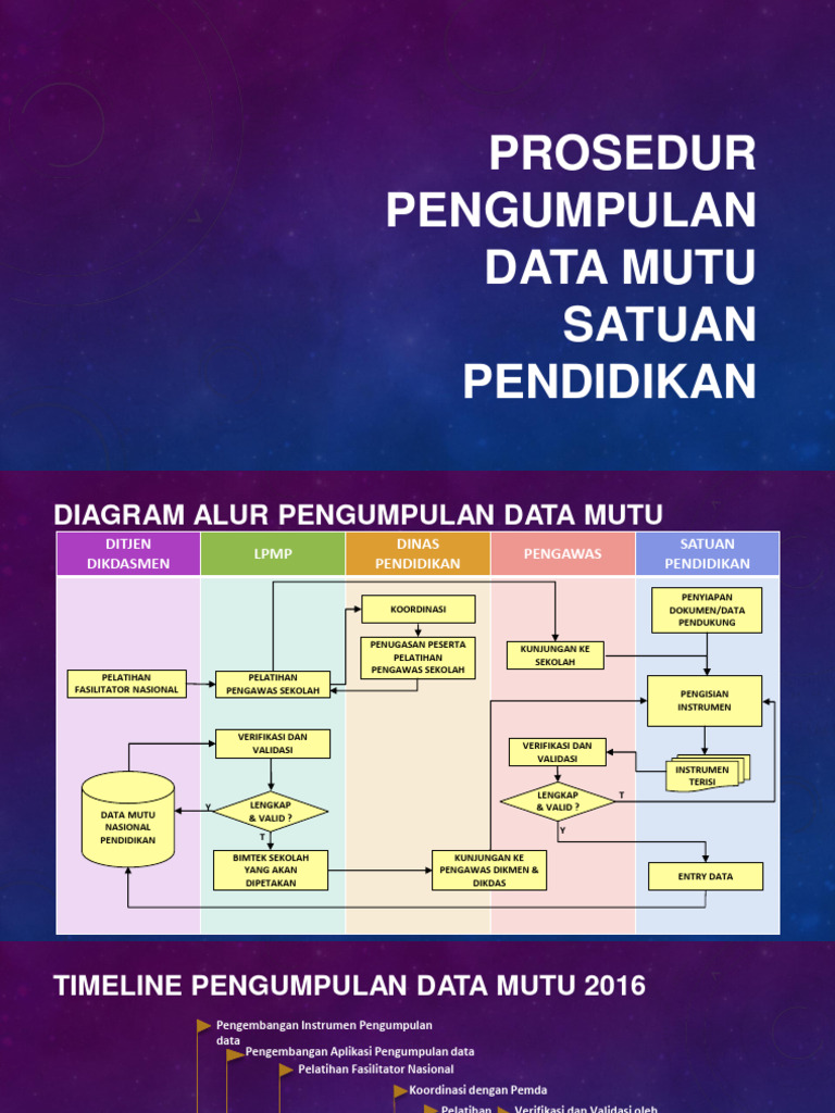 Prosedur Pengumpulan Data Mutu | PDF