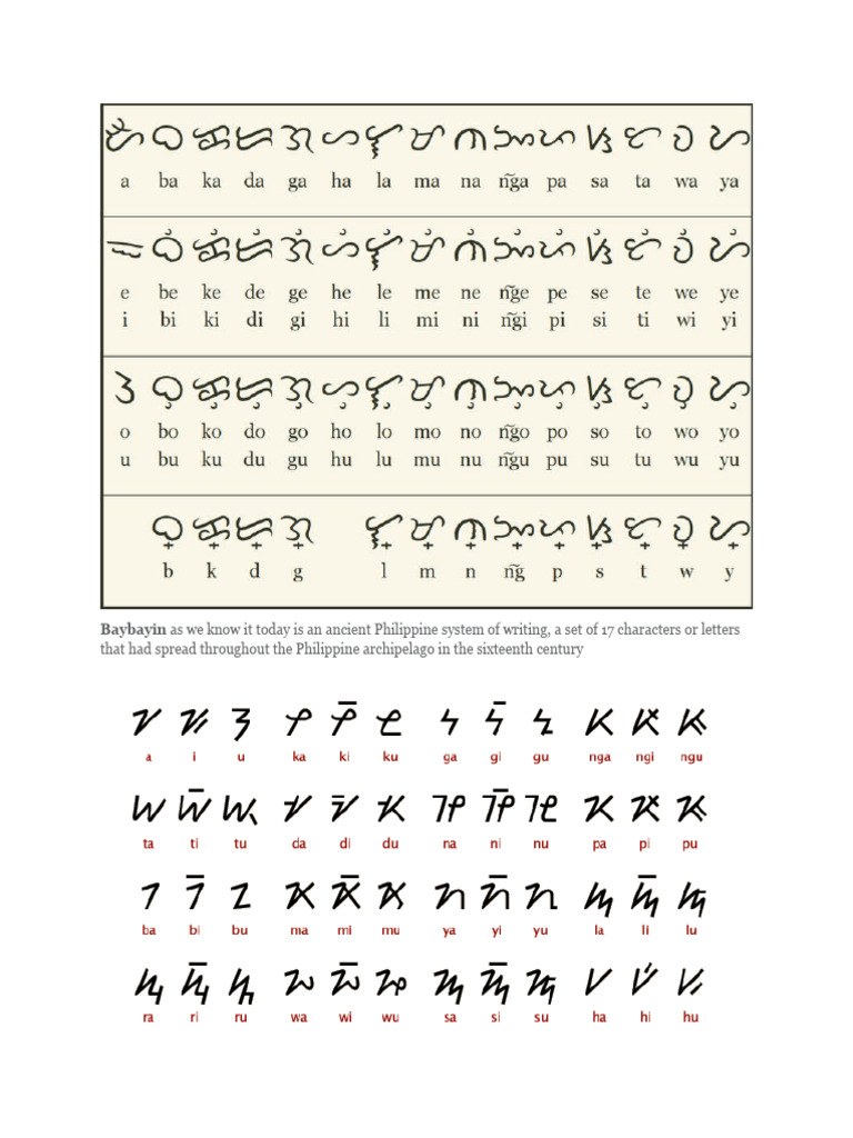 Learn Baybayin: Easy Writing Guide | PDF | Language Arts & Discipline