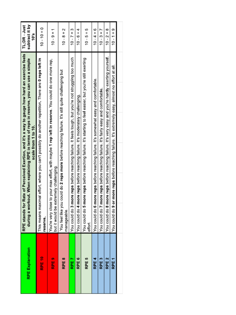 First 16 Weeks of GTS Template | PDF