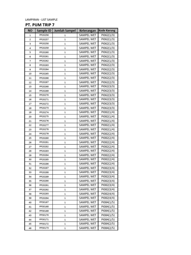 Sample List for PT. PIJM Trip 7 | PDF | Home & Garden