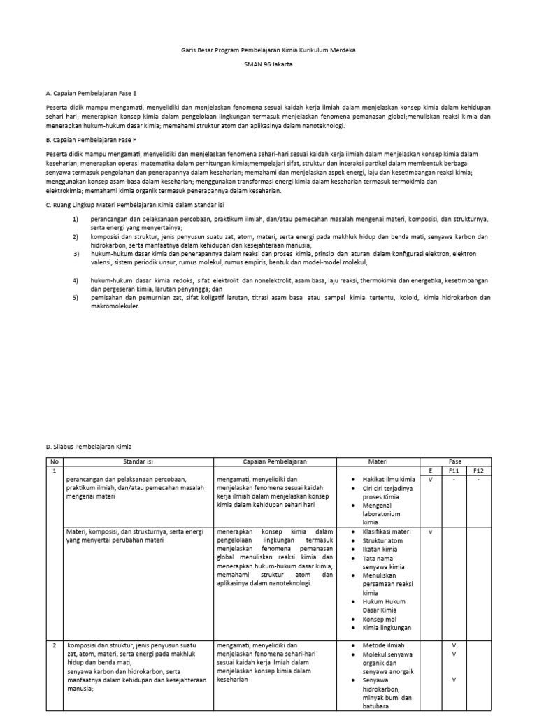Kajian Standar Isi Pembelajaran Kimia Kurikulum Merdeka | PDF