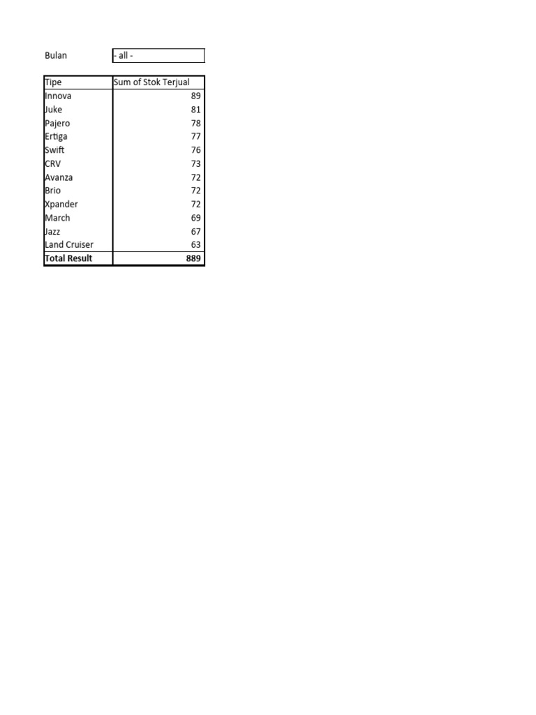 Pivot Table - Advanced | PDF