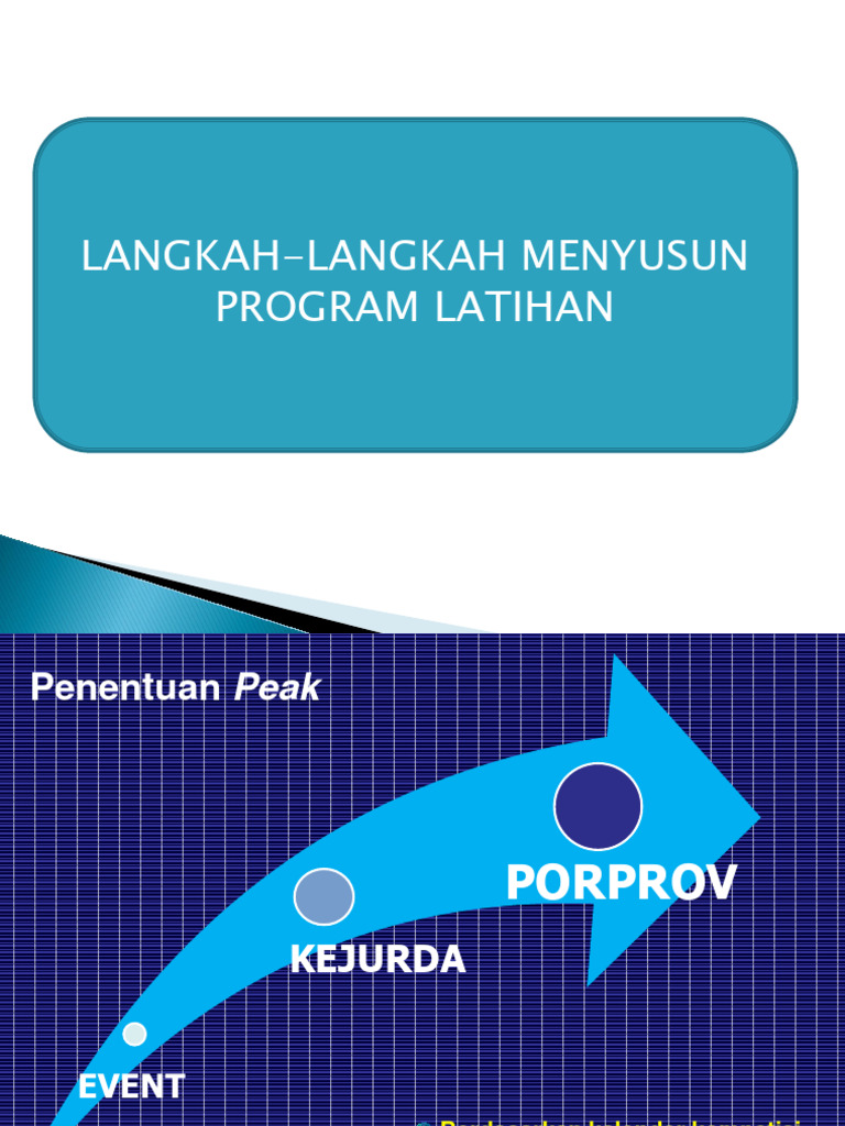 Lanhkah-Langkah Menyusun Program Latihan | PDF