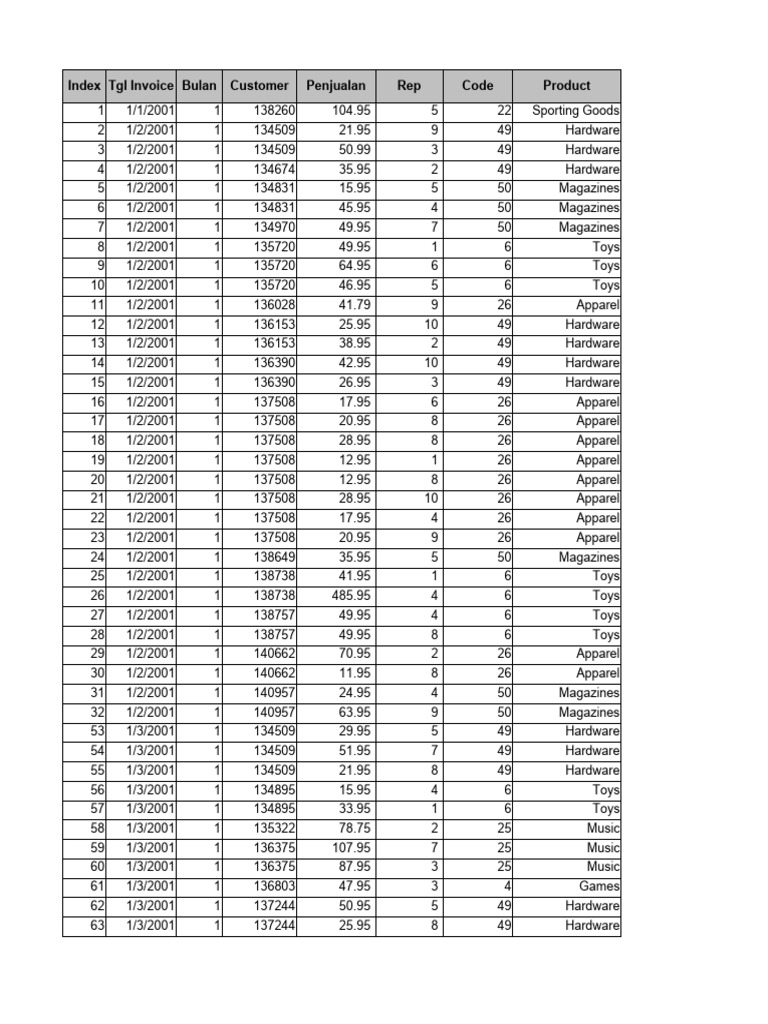 Materi 2a - PIVOT TABLE | PDF | Computing | Software Engineering