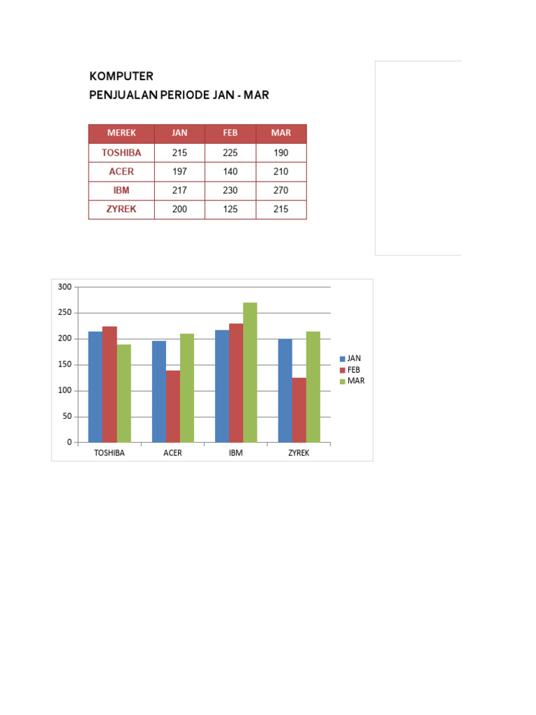Materi 2b - Charts | PDF
