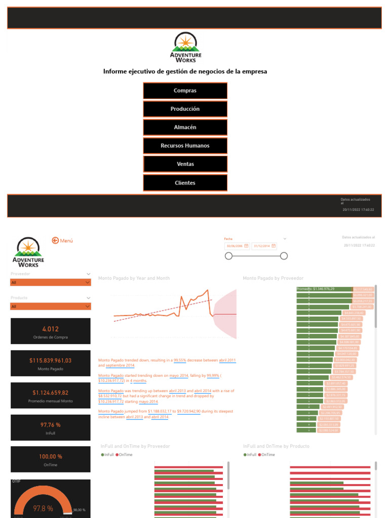 DataAnalytics AdventureWorks | PDF | Adventure Travel | Cycle Types