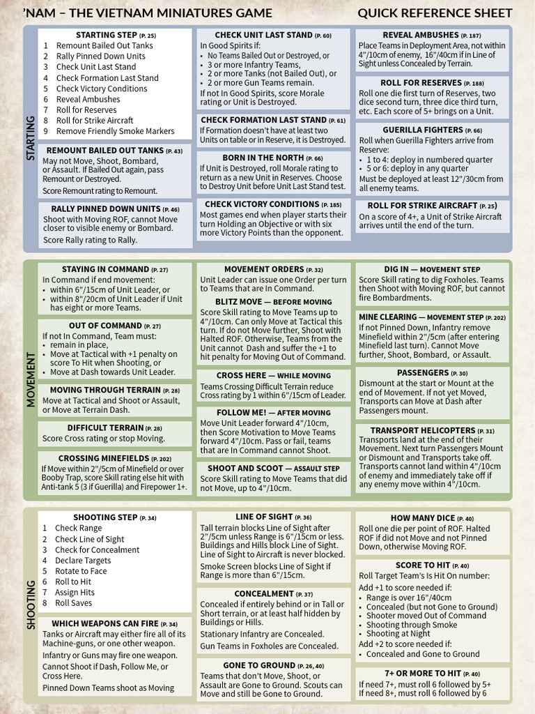 'Nam Miniatures Game Quick Guide | PDF | Tanks | Anti Tank Warfare