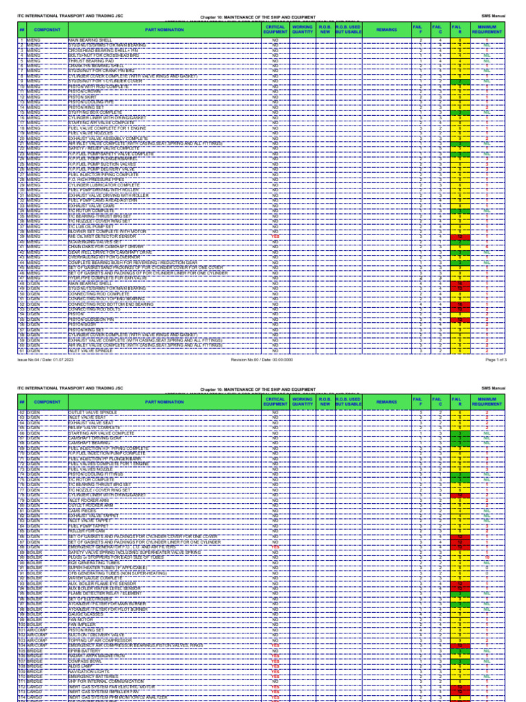 Chapter. 10 Maintenance of The Ship Appendix I - Minimum Stock Levels ...