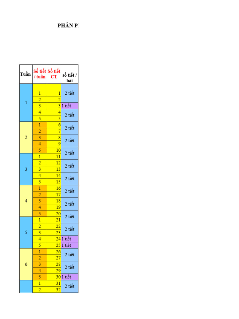 1-Ppct L P 5-Sách CTST | PDF