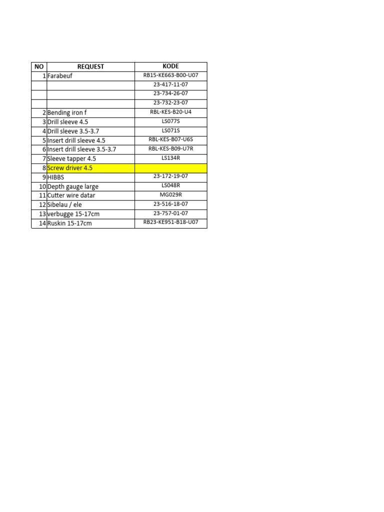 Surgical Instrument Inventory List | PDF | Home & Garden | Computers