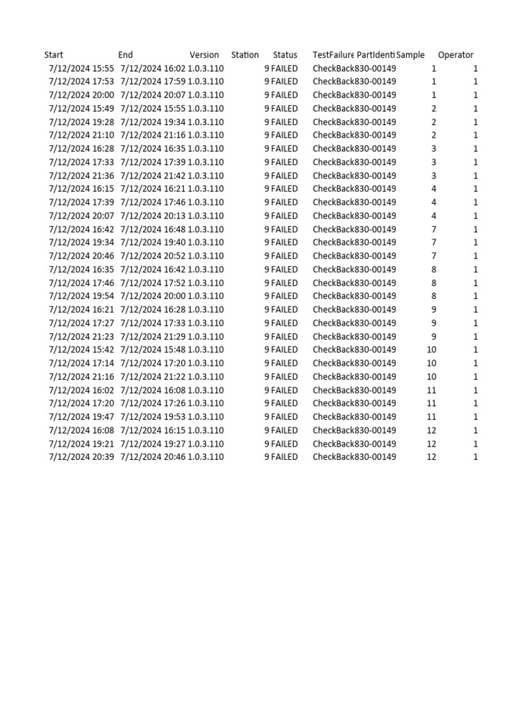 Raw Data Attis#9 | PDF