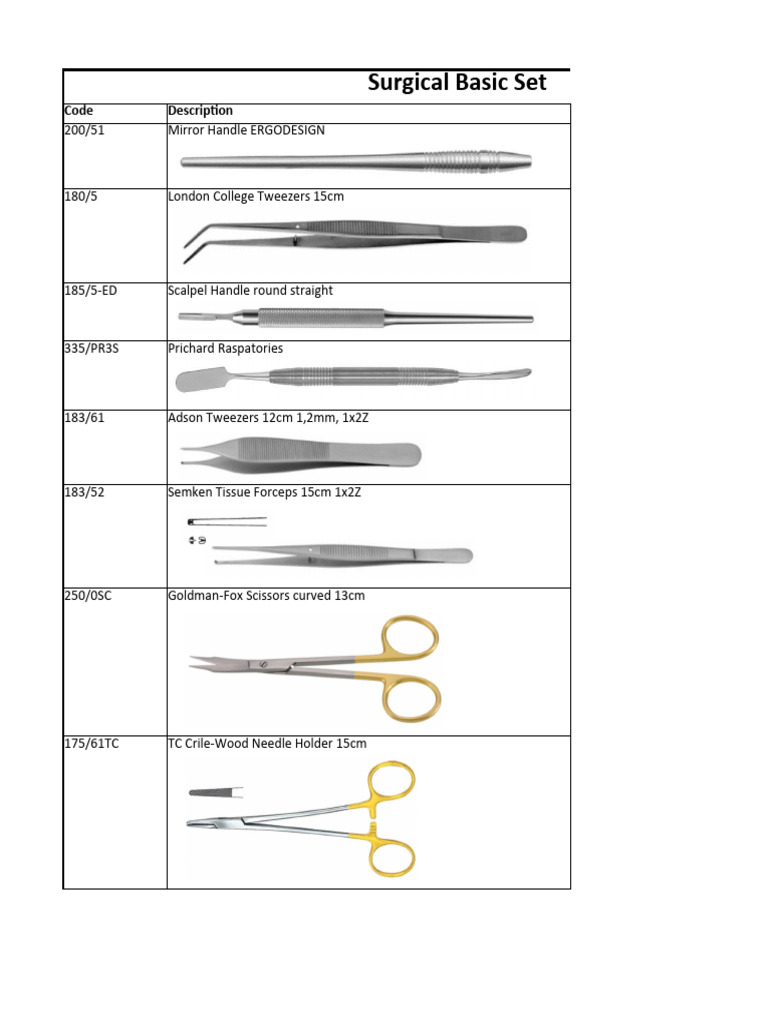 Manik - 84 Item - Dental - Surgical - Instruments | PDF | Dentistry Branches