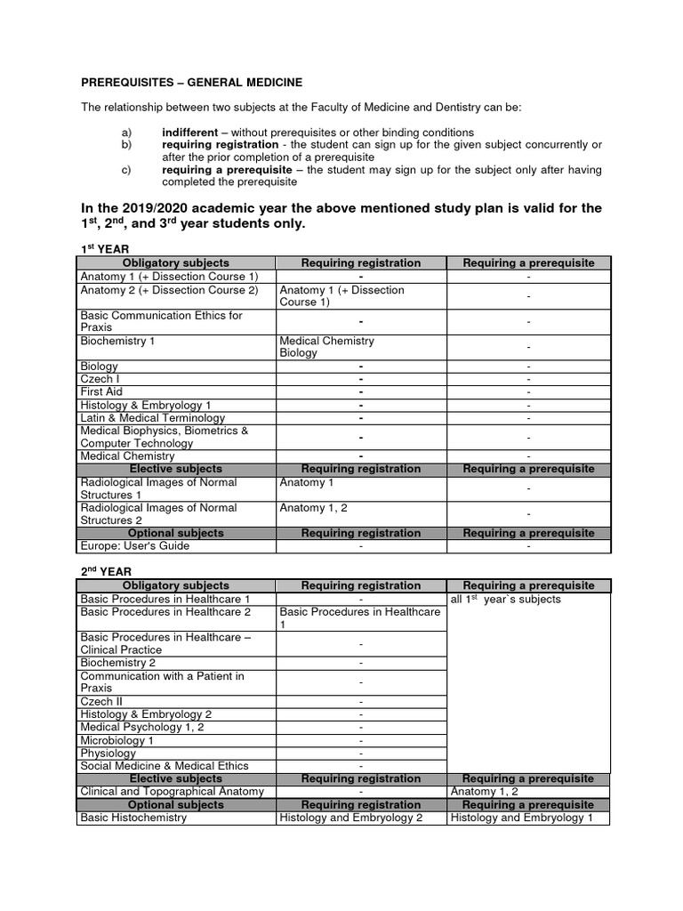 Palacky University Olomouc Medicine Curriculum | PDF | Pathology | Medicine