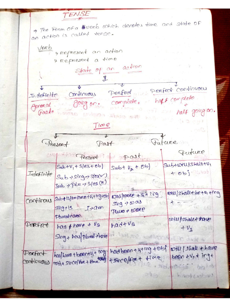 Hand Written Note in TENSE | PDF