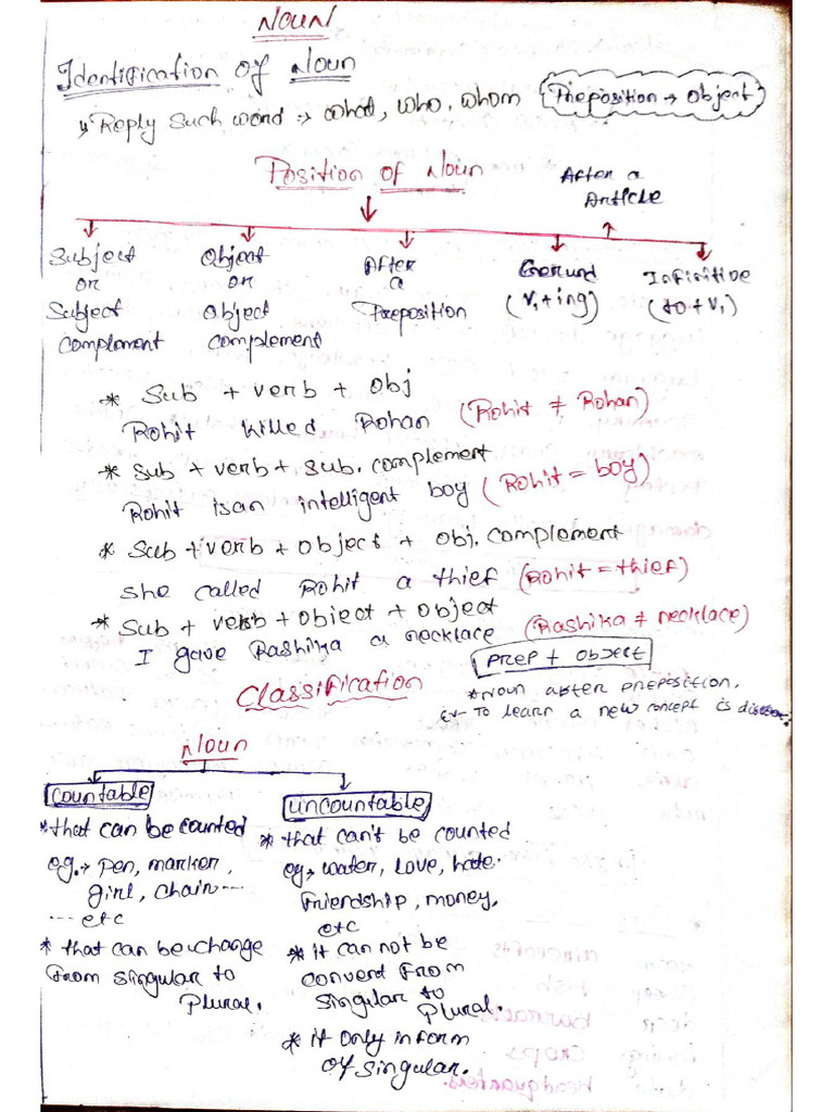 Hand Written Note in NOUN | PDF