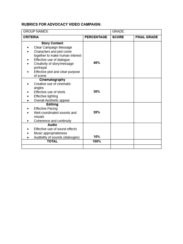 Rubrics for Advocacy Video Campaign | PDF Rubrics for Advocacy Video Campaign | PDF