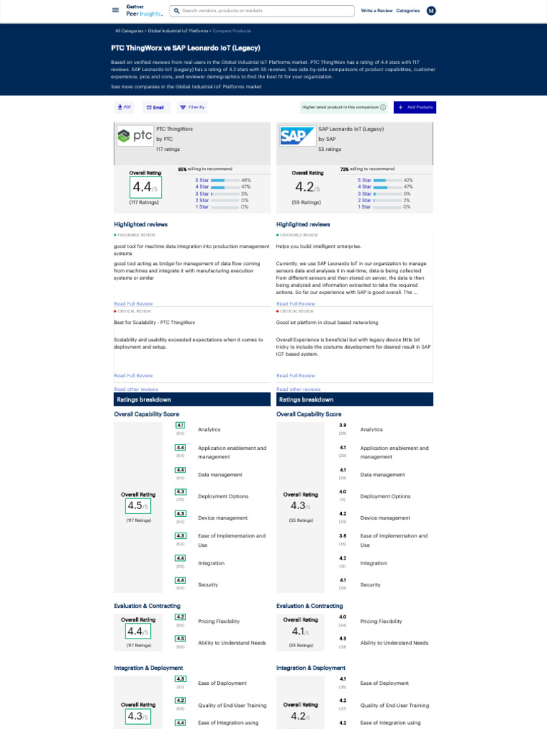 Compare - Global Industrial IoT Platforms - Ptc-Thingworx-Vs-Sap-Leonardo-Iot-Legacy - Product ...