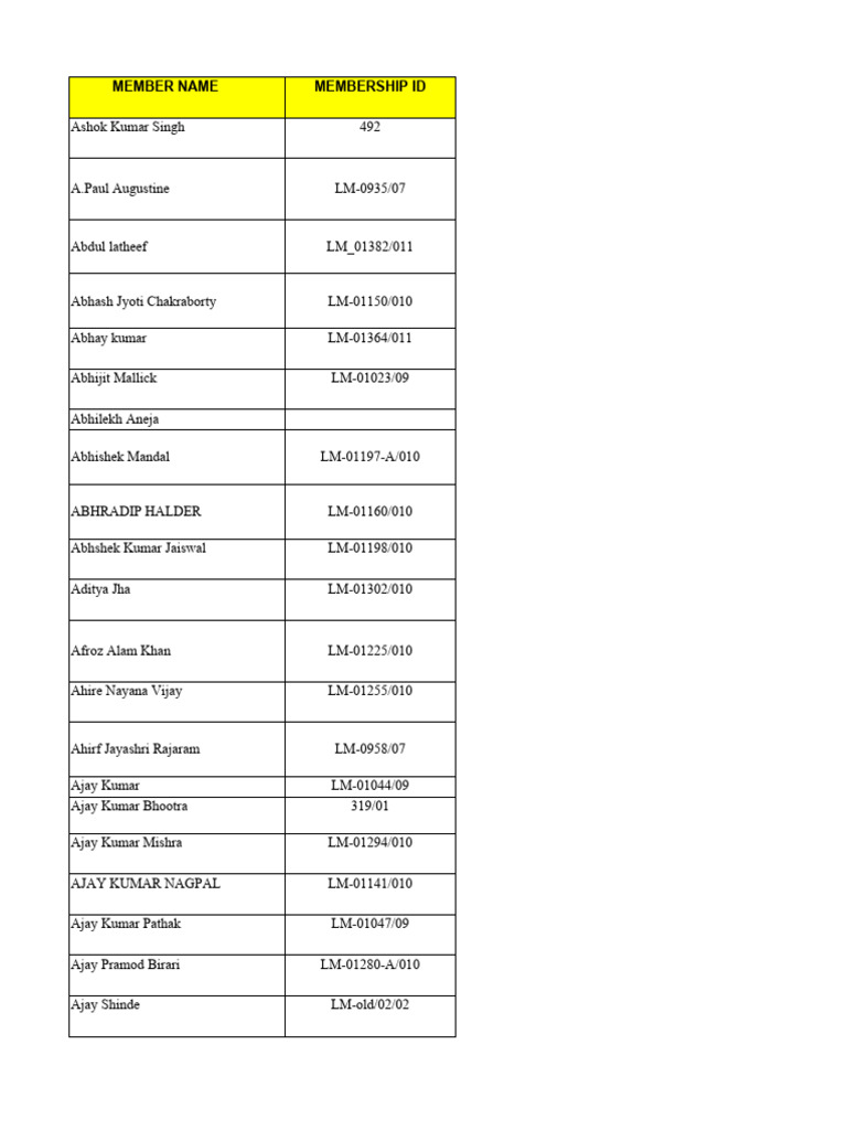 LM-of-INDIAN OPTOMETRIC ASSOCIATION-Final-List-2012 | PDF