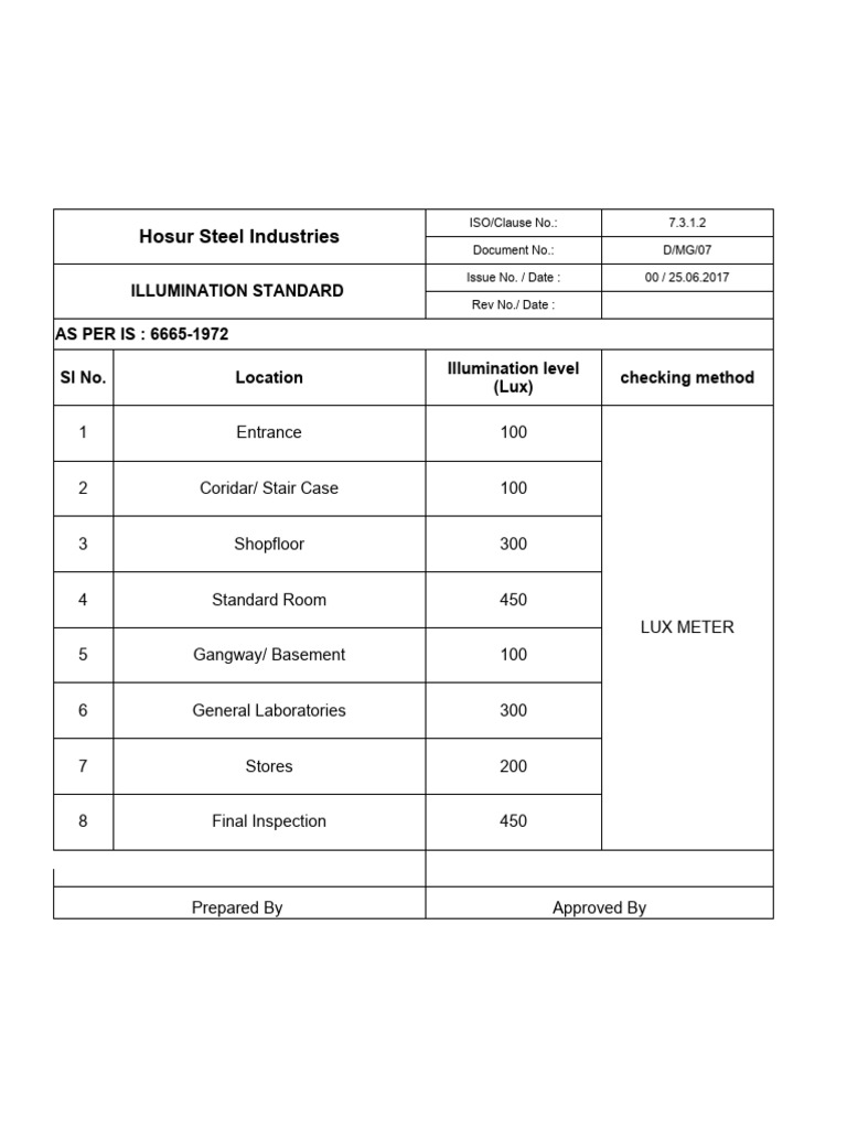 Lux Monitoring Sheet | PDF