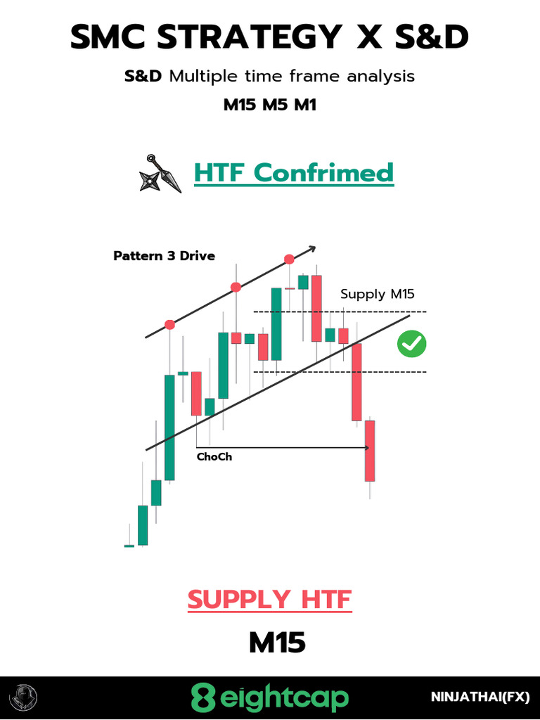 SMC Strategy1-1 | PDF | Technology & Engineering | History