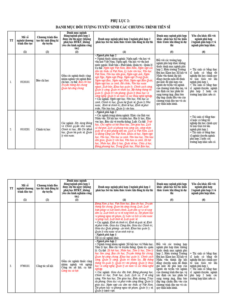 DM Doi Tuong BTKT TS | PDF