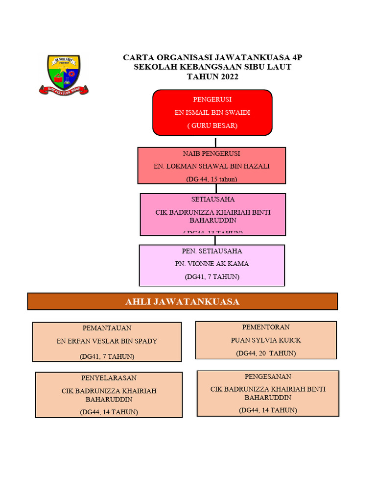 SK SIBU LAUT JAWATANKUASA PBD | PDF