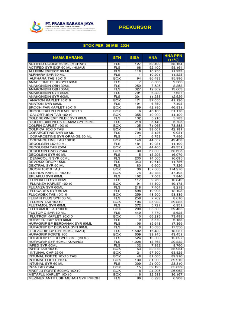 Prekursor 060424 | PDF