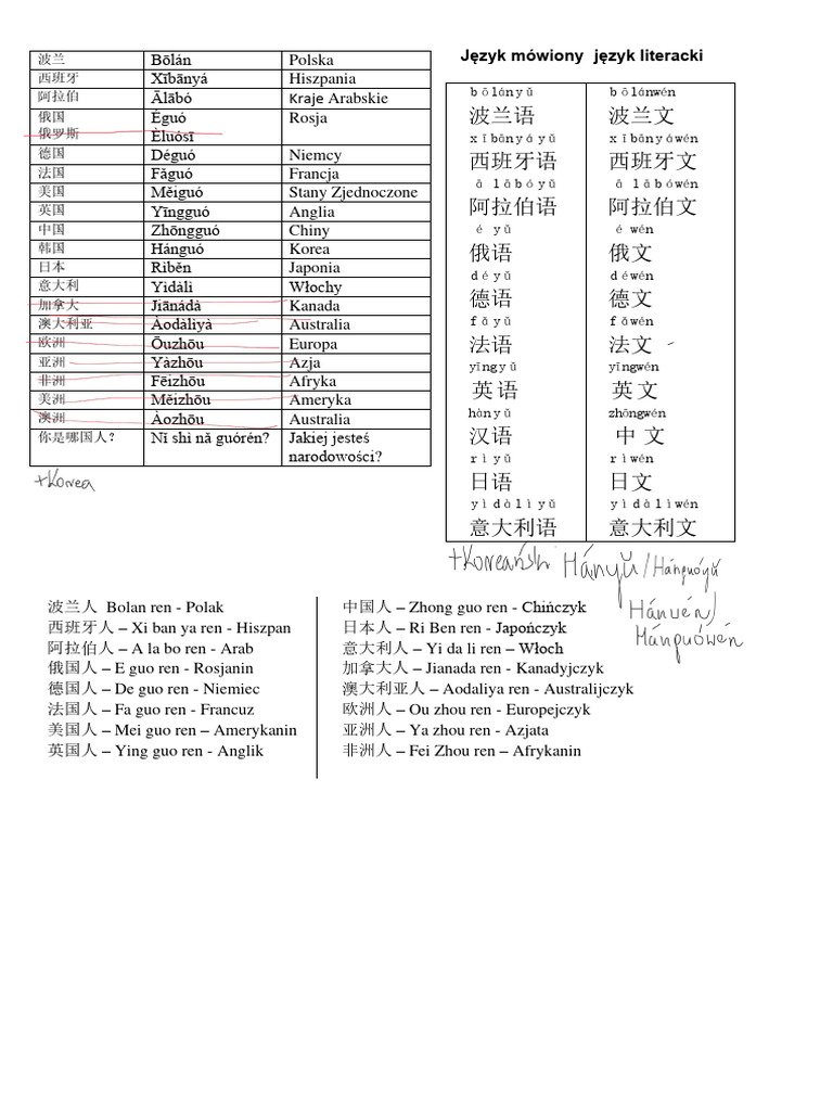 Kraje Narodowości Wen I Yu Jedna Strona | PDF