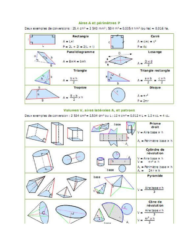 Formules Géométriques | PDF