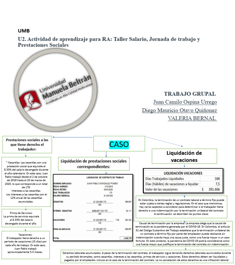 Trabajo Grupal Mapa Conceptual | PDF | Derecho laboral | Salario