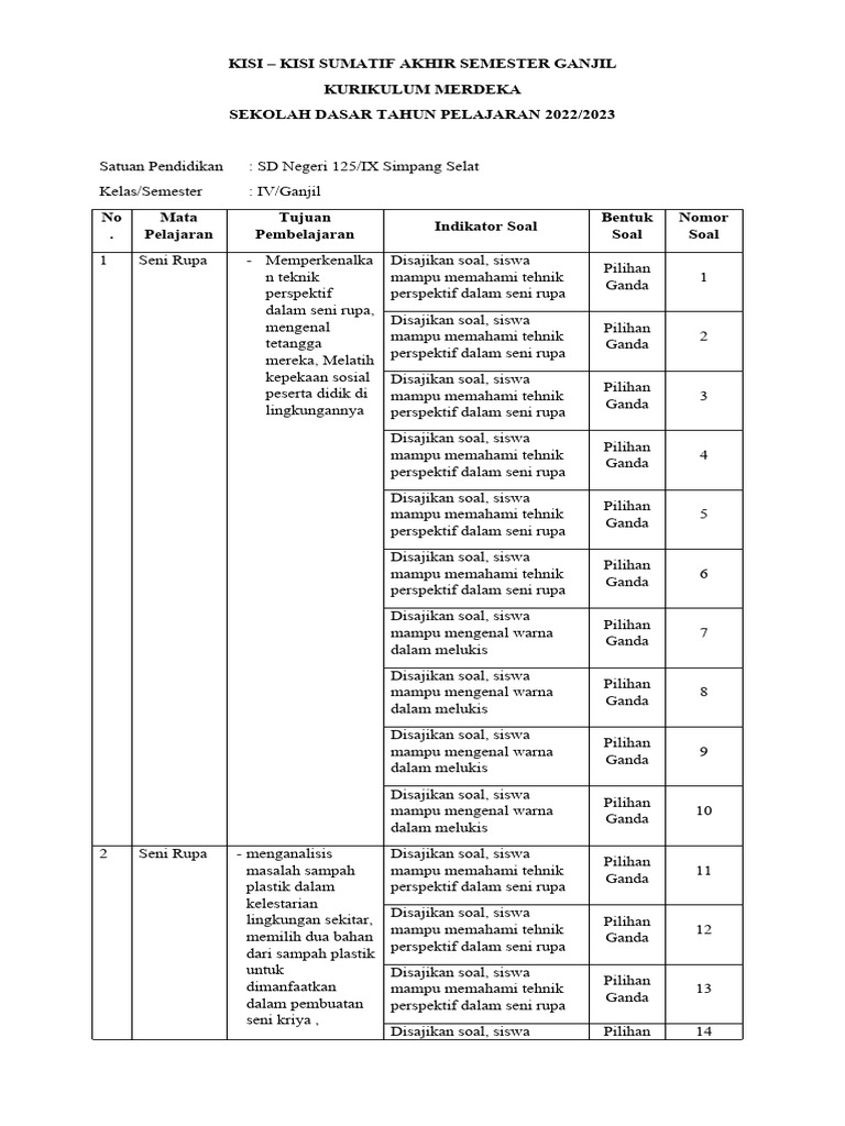 Kisi Kisi Seni Rupa Sas | PDF