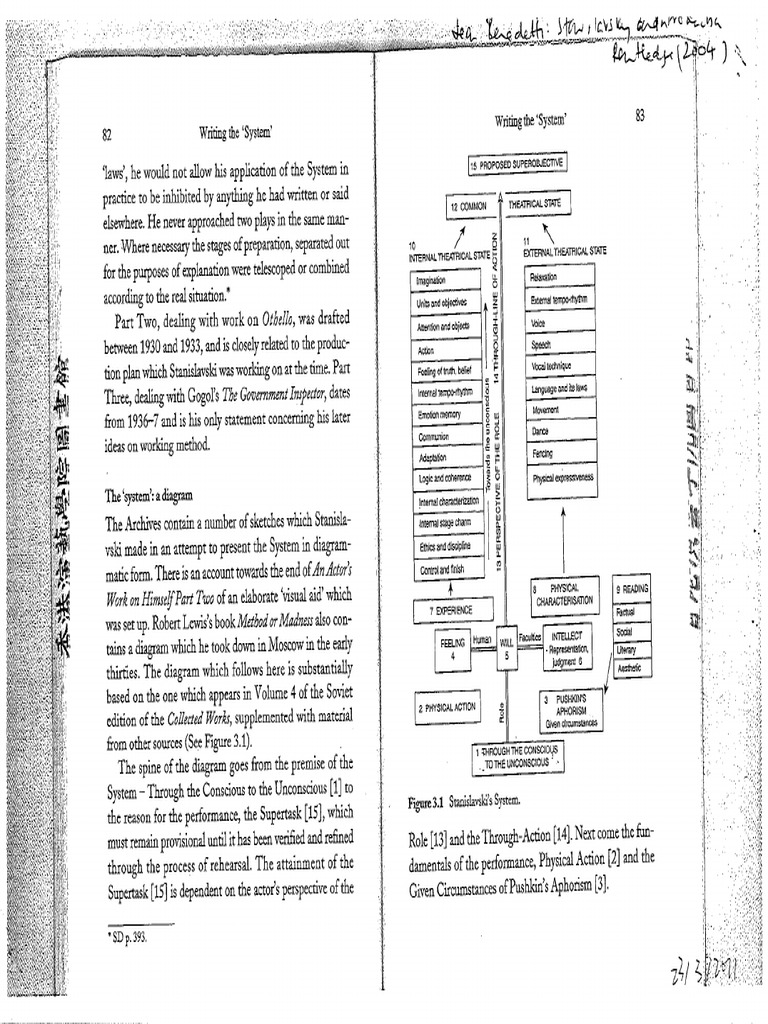 Stanislavsky - the system | PDF