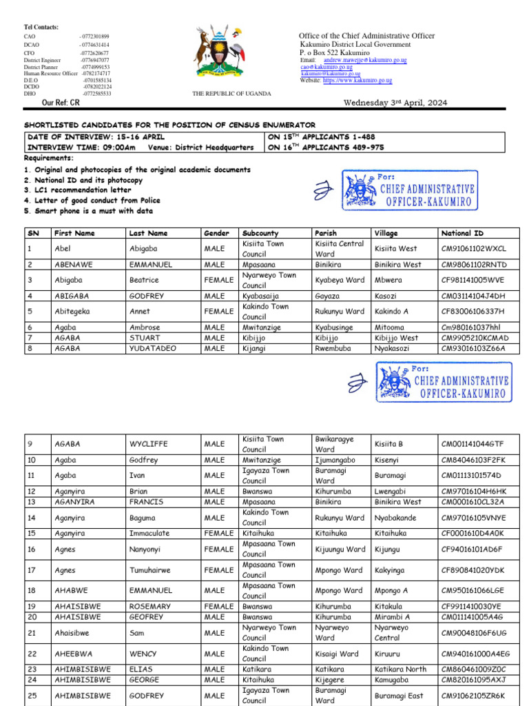 Census Enumerators Shortlist - April 2024 | PDF