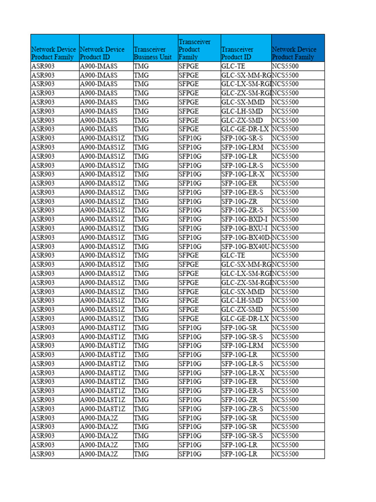 Cisco - Asr900 To Ncs55a2 and Ncs540 SFP Matrix | PDF | Radio | Telecommunications Engineering