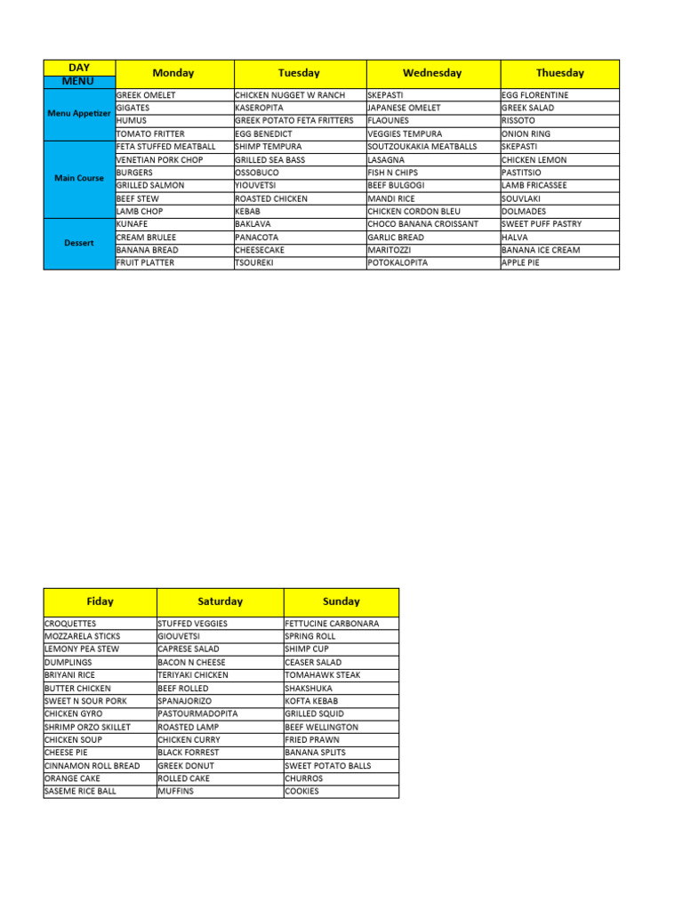menu plan | PDF | Dumpling | Kebab