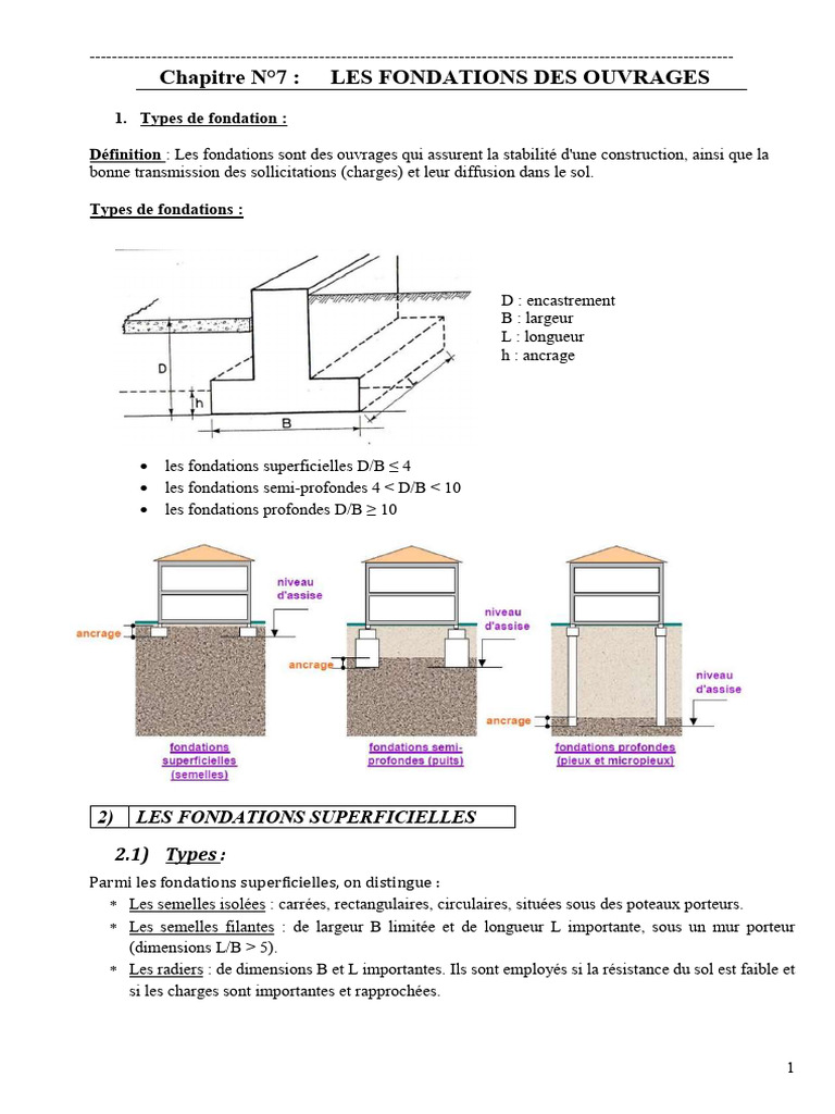 Types de fondations en construction | PDF | Fondation (construction ...