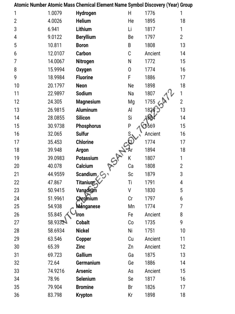 Periodic Table of Elements Overview | PDF | Chemical Elements ...