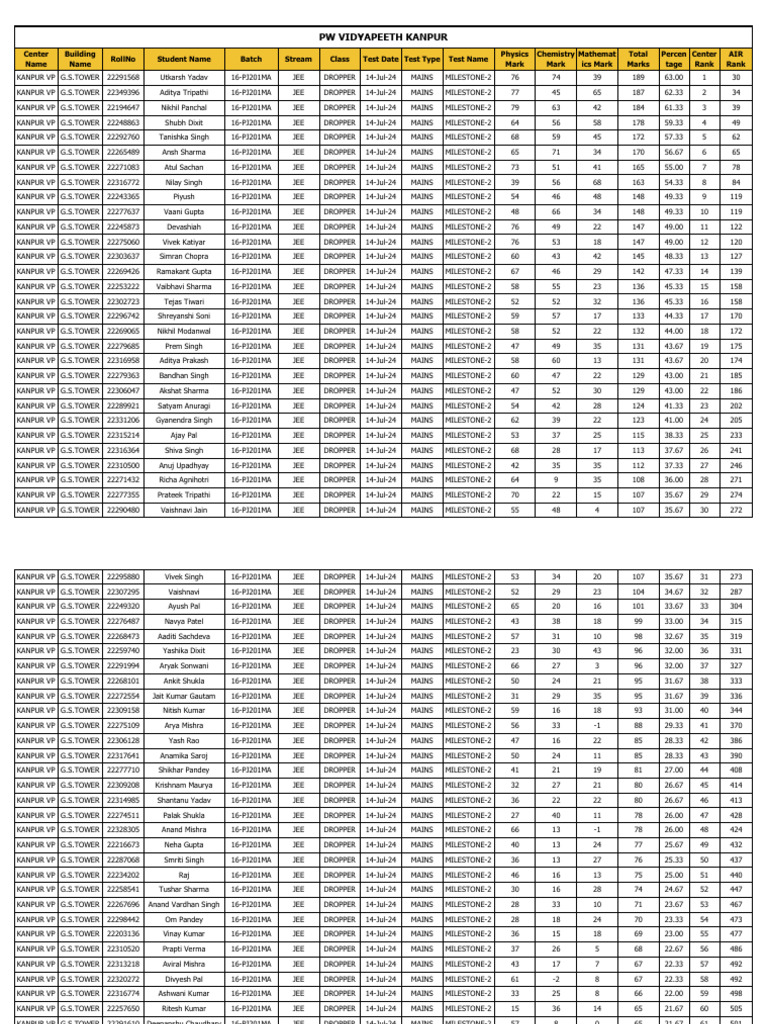 Dropper Jee - 14-07-2024 | PDF