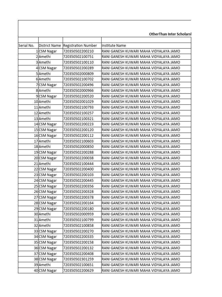 OtherThan Inter Scholarship and Fee Reim. Session 2023-24 Data For Verification As On 1222024 ...