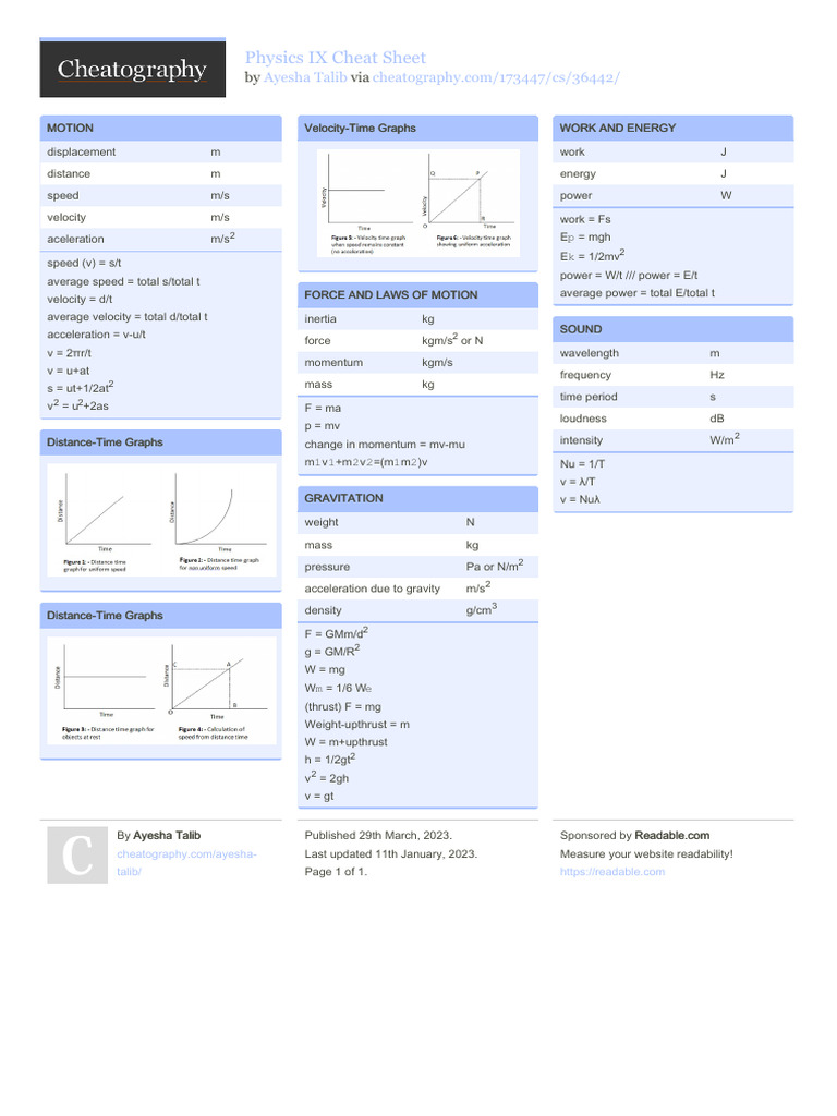 Class 9 Physics Fourmulla | PDF | Applied And Interdisciplinary Physics ...