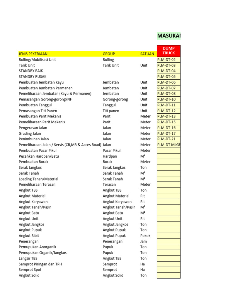 Produktifitas ALL Unit Kebun DT PLM-STG TGL 31 Juli 2023 | PDF