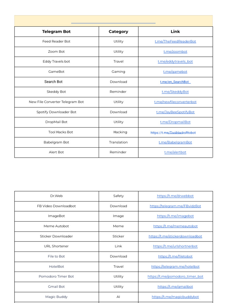 100+ Telegram Bots29 | PDF | Computing | Software